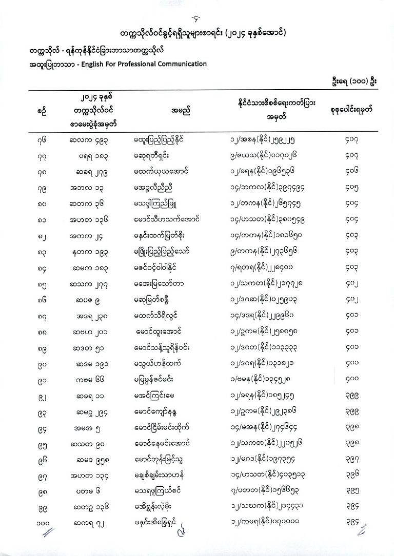 English Department , Entrance List 2024 | YUFL